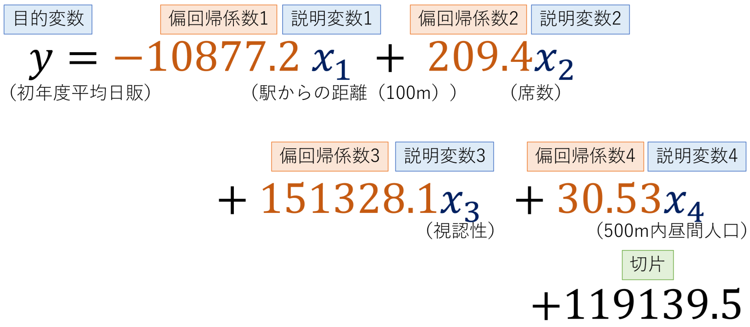 線形回帰分析とは？活用例から使い方、単回帰分析と重回帰分析の違いまで解説 Ai365
